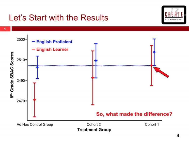 New Way to Teach Math Raises Test Scores, Closes the Achievement Gap ...